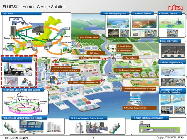 Disaster Information Management System (DIMS) | PPT