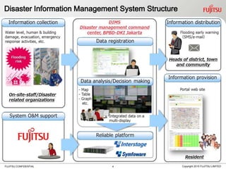 Disaster Information Management System (DIMS) | PPT
