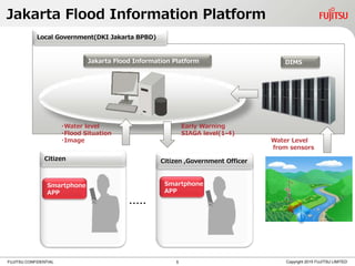 Disaster Information Management System (DIMS) | PPT