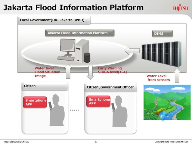 Disaster Information Management System (DIMS) | PPT