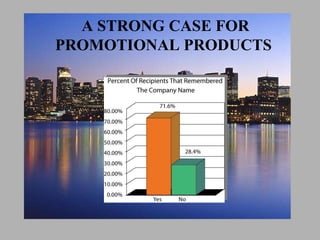 CFA PROMOTIONAL PODUCTS DIVISION | PPT