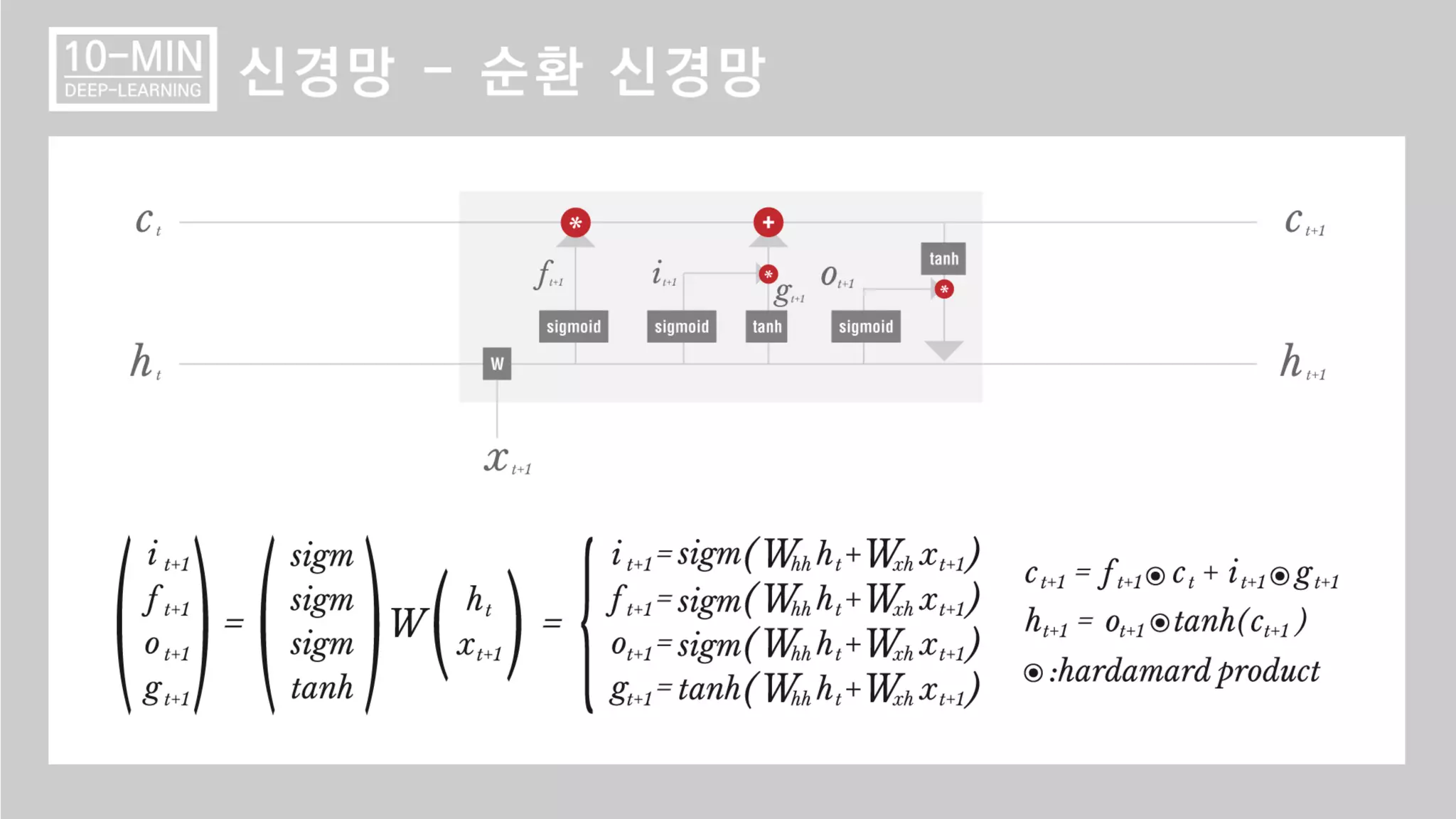 십분딥러닝_11_LSTM (Long Short Term Memory) | PPT