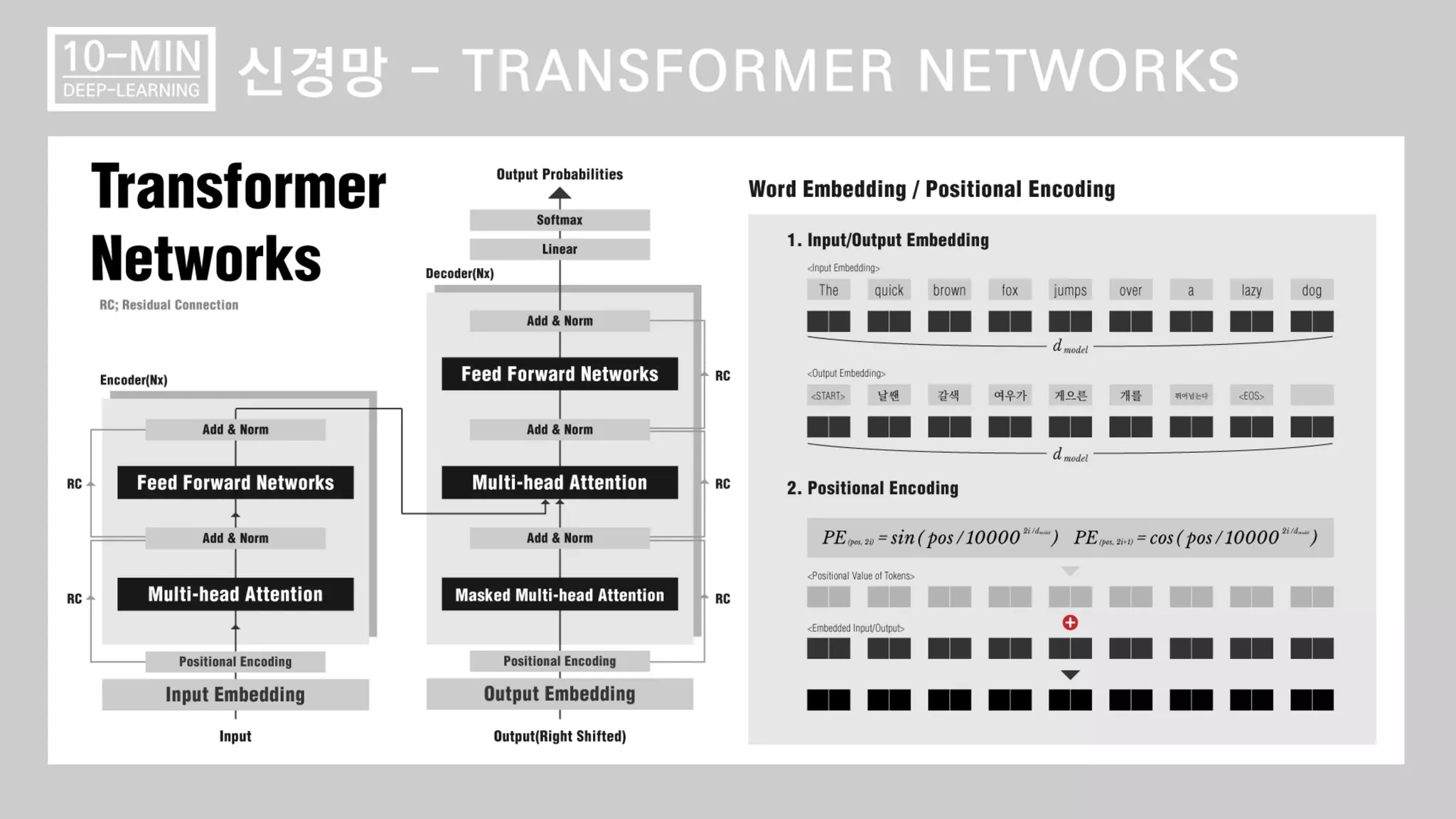 십분딥러닝_13_Transformer Networks (Self Attention) | PPT