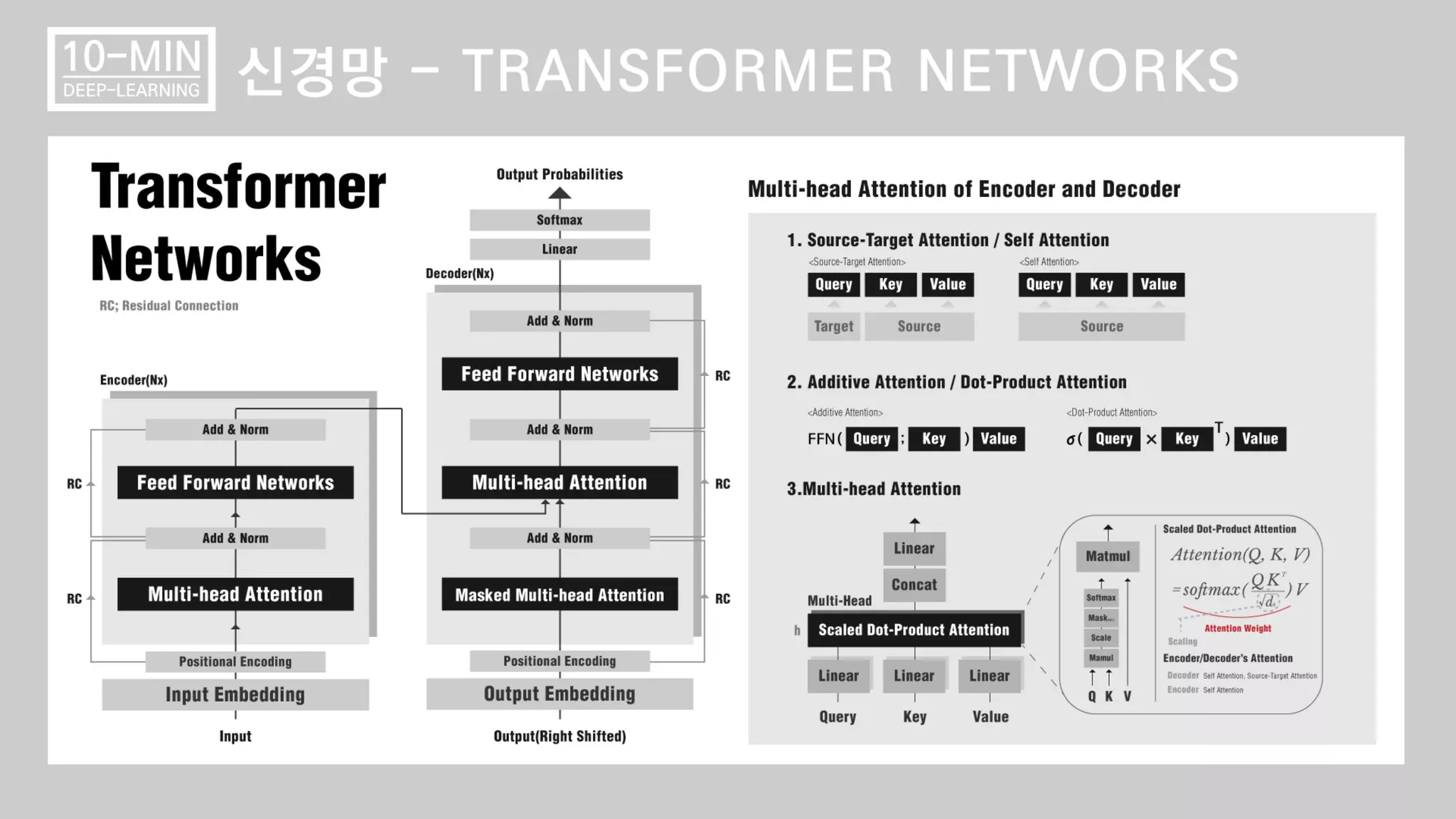 십분딥러닝_13_Transformer Networks (Self Attention) | PPT