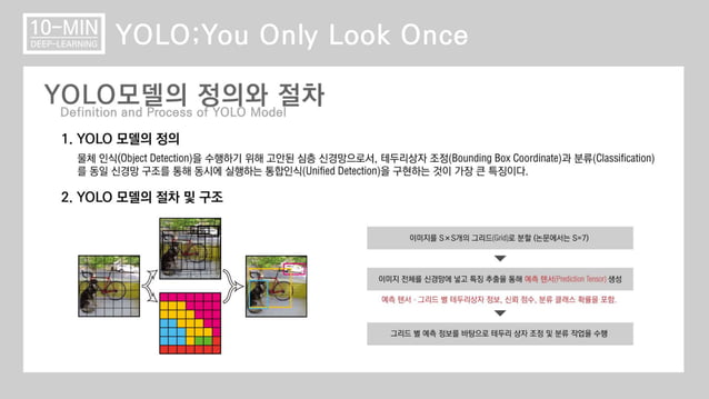 십분딥러닝_14_YOLO(You Only Look Once) | PPT