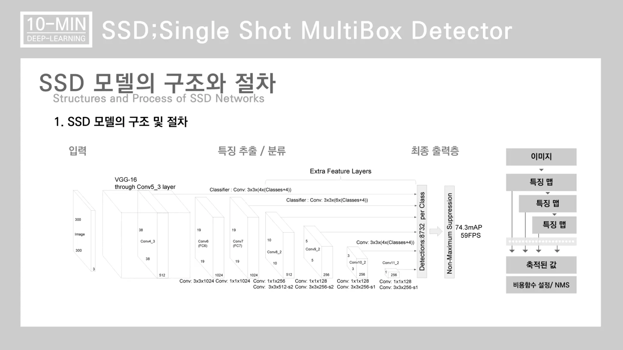 십분딥러닝_15_SSD(Single Shot Multibox Detector) | PPTX