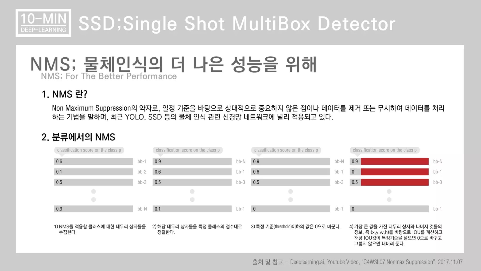 십분딥러닝_15_SSD(Single Shot Multibox Detector) | PPT