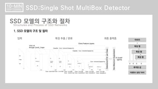 십분딥러닝_15_SSD(Single Shot Multibox Detector) | PPTX