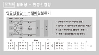 십분딥러닝_4_Example of ANN | PPTX