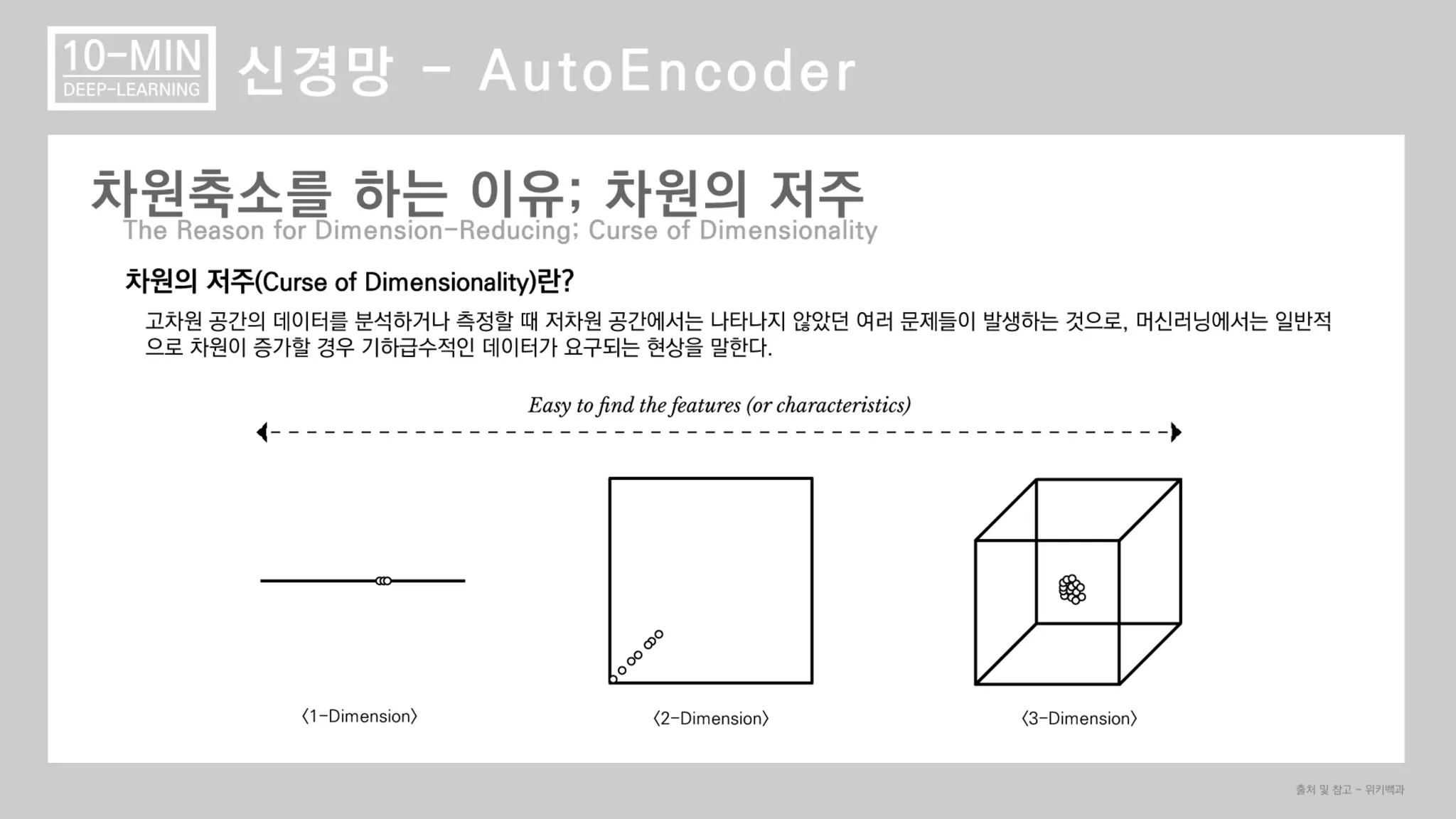 십분딥러닝_8_AutoEncoder | PPTX