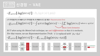 십분딥러닝_9_VAE(Variational Autoencoder) | PPTX