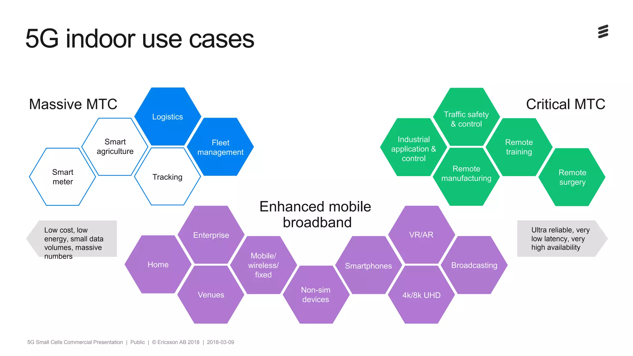 Ericsson 5G Radio Dot Launch | PPTX