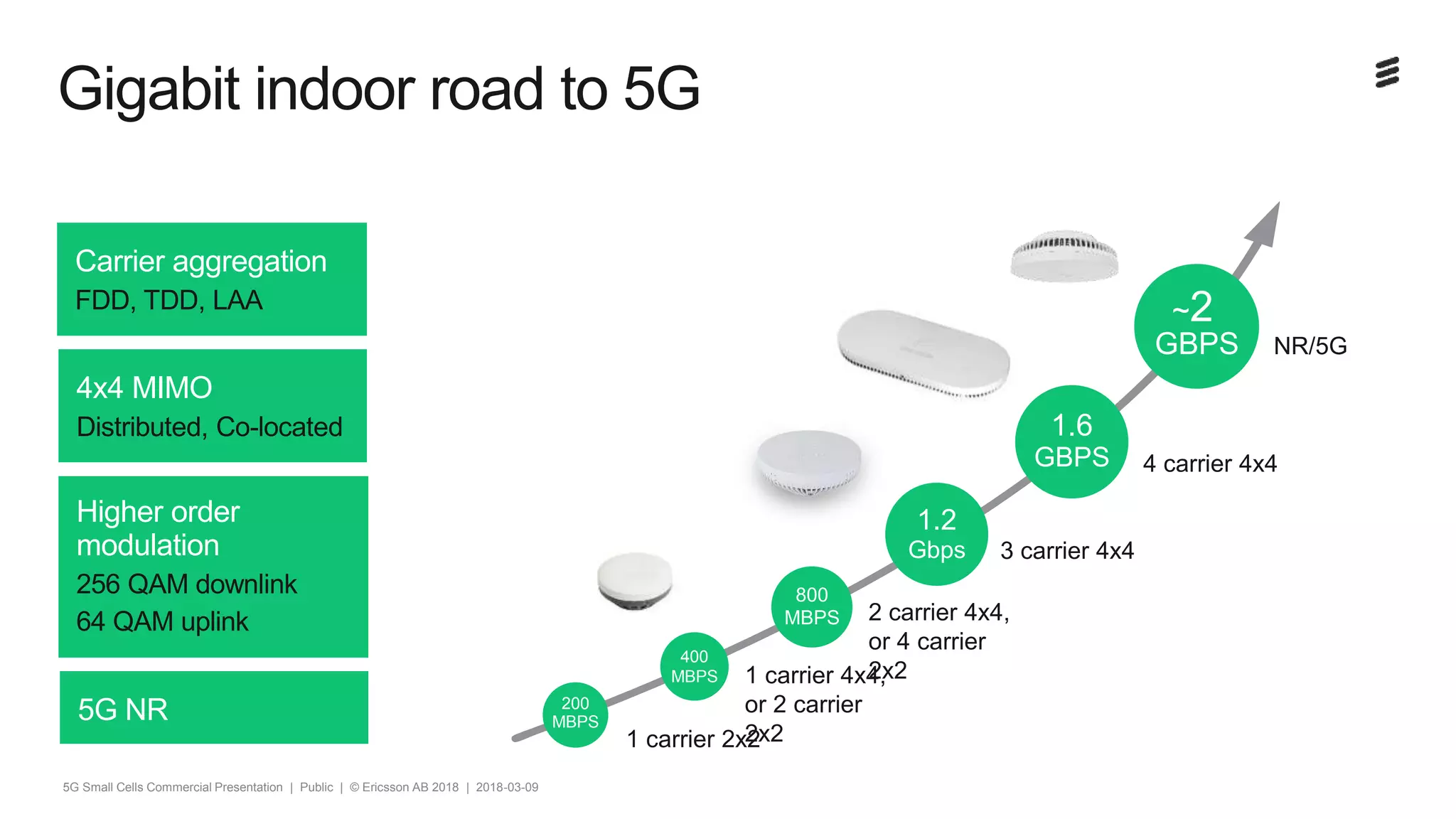 Ericsson 5G Radio Dot Launch | PPTX