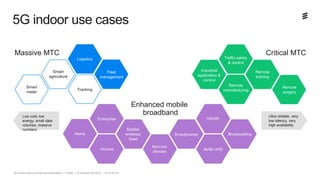 Ericsson 5G Radio Dot Launch | PPTX