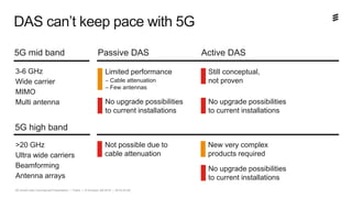 Ericsson 5G Radio Dot Launch | PPTX