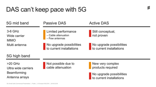 Ericsson 5G Radio Dot Launch | PPTX