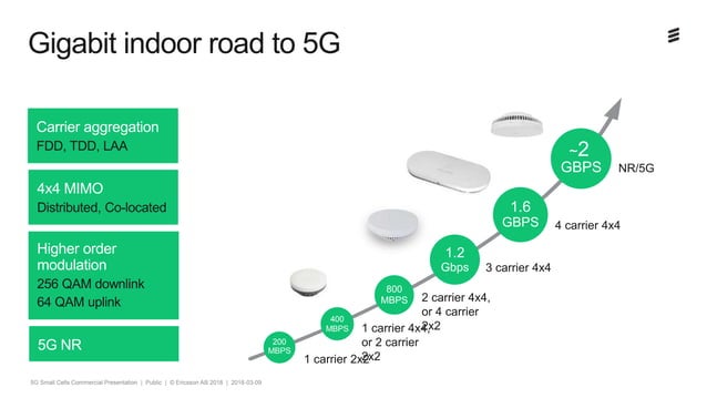 Ericsson 5G Radio Dot Launch | PPTX