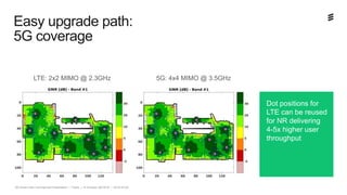 Ericsson 5G Radio Dot Launch | PPTX