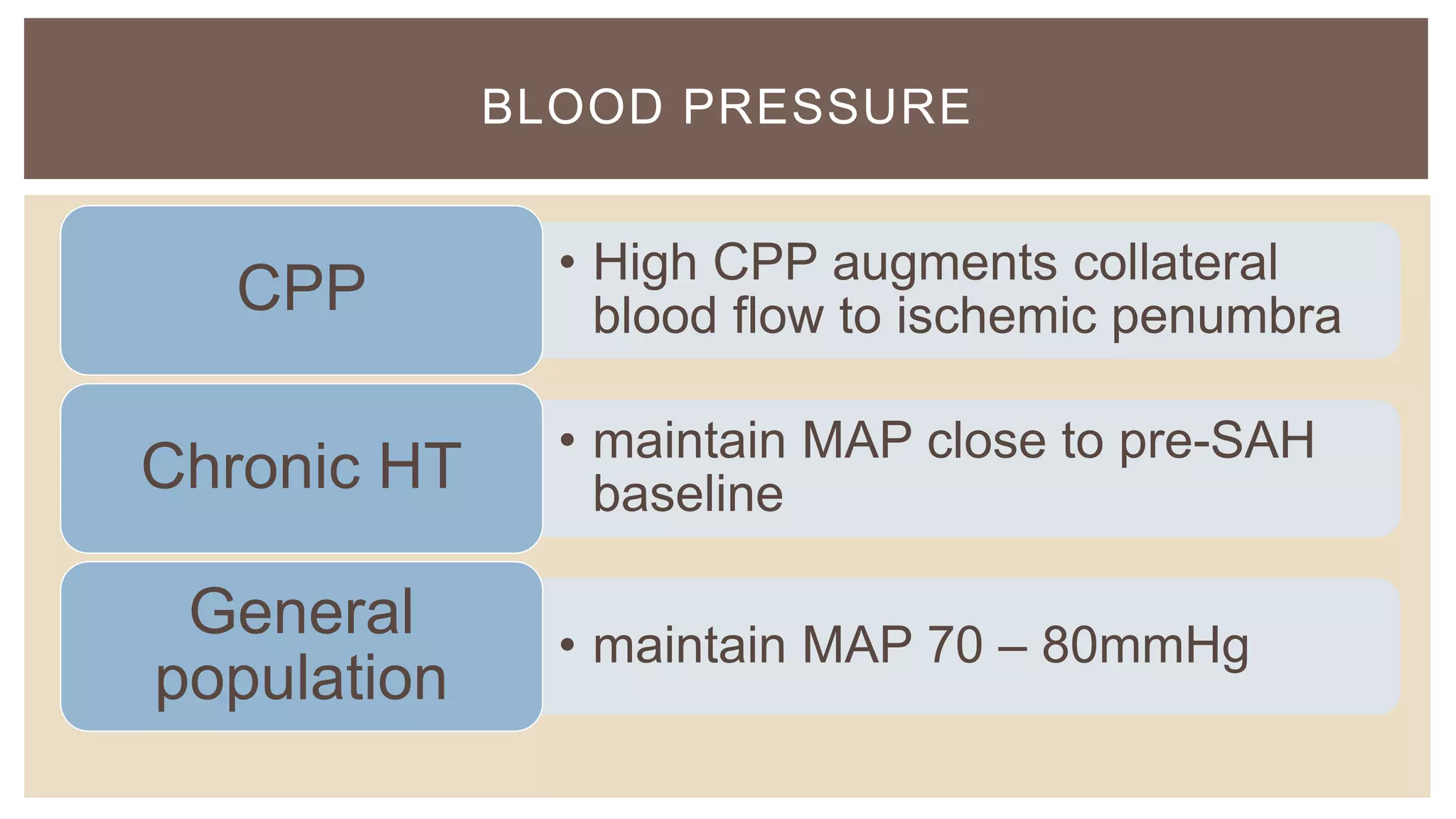 Neuroprotection during cerebral aneurysm surgery | PPTX