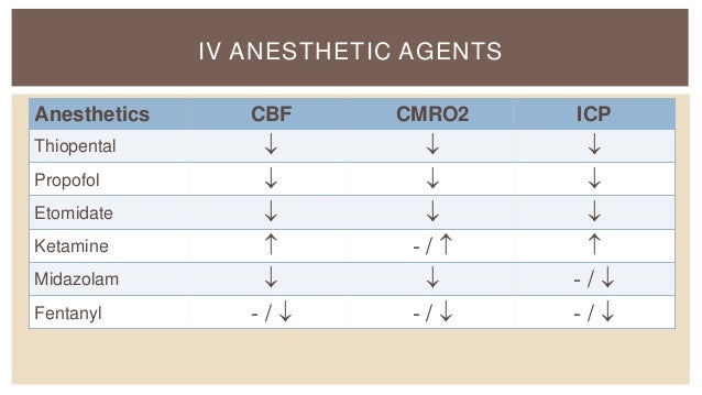 Neuroprotection during cerebral aneurysm surgery