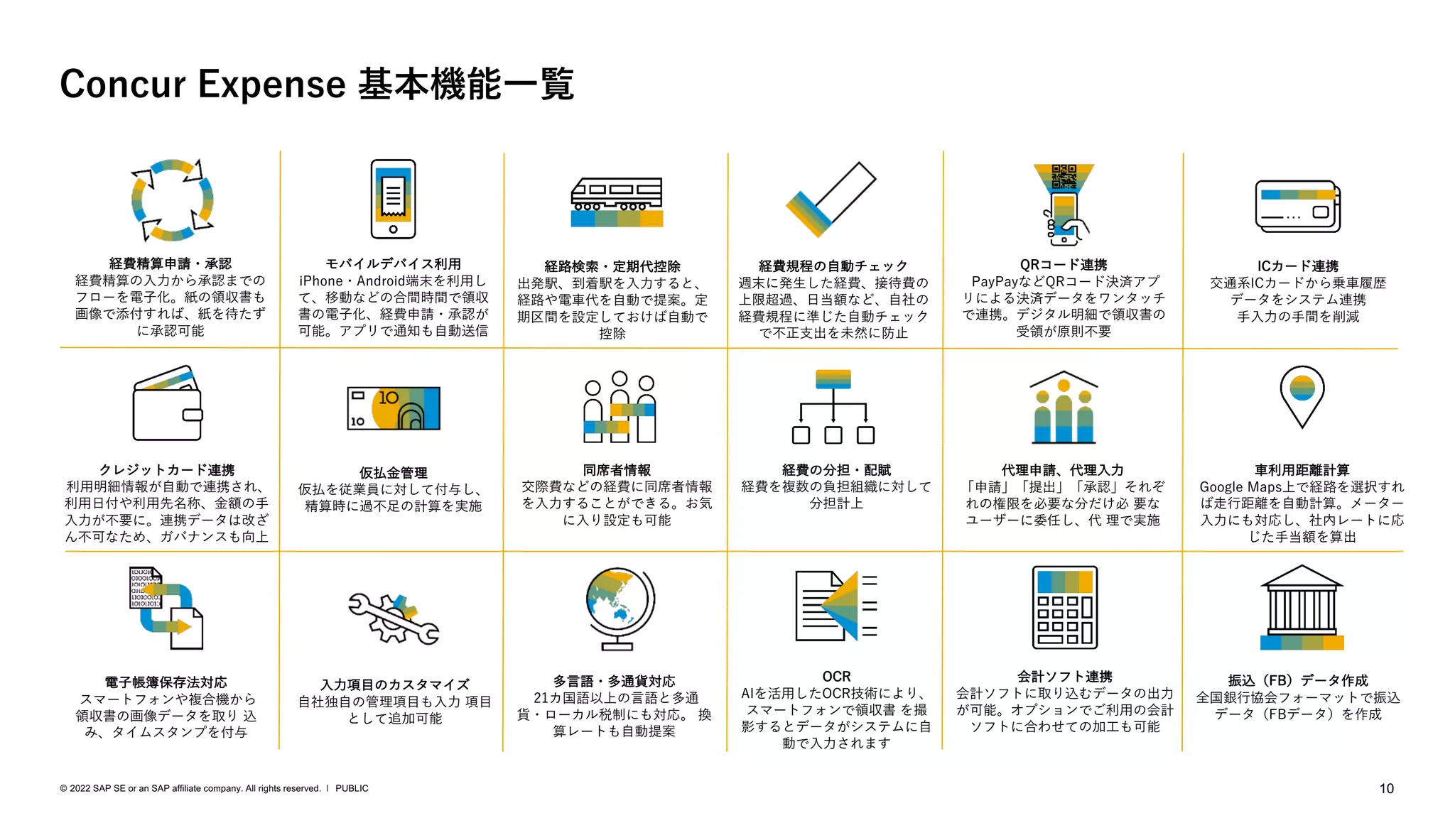 10分でわかる！SAP Concur 経費精算・請求書管理クラウドシステム | PDF