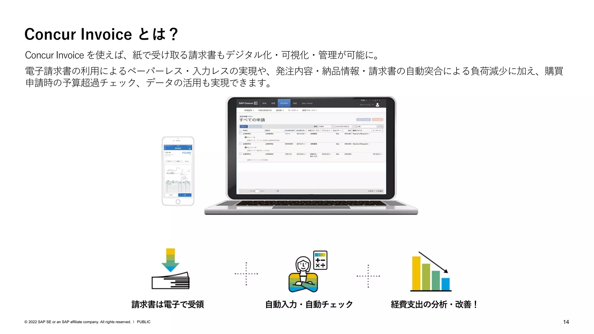 10分でわかる！SAP Concur 経費精算・請求書管理クラウドシステム | PDF