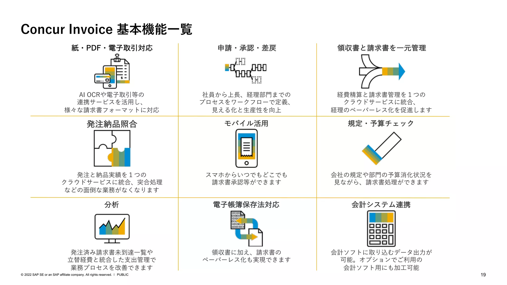 10分でわかる！SAP Concur 経費精算・請求書管理クラウドシステム | PDF