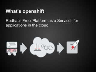 10mins openshift | PPT