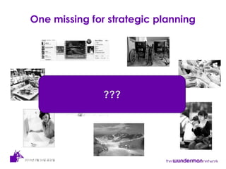 10 Minute Lesson - What is strategy 2 | PPTX