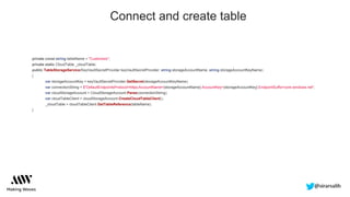 Azure Table Storage: The Good, the Bad, the Ugly (10 min. lightning talk) | PPTX