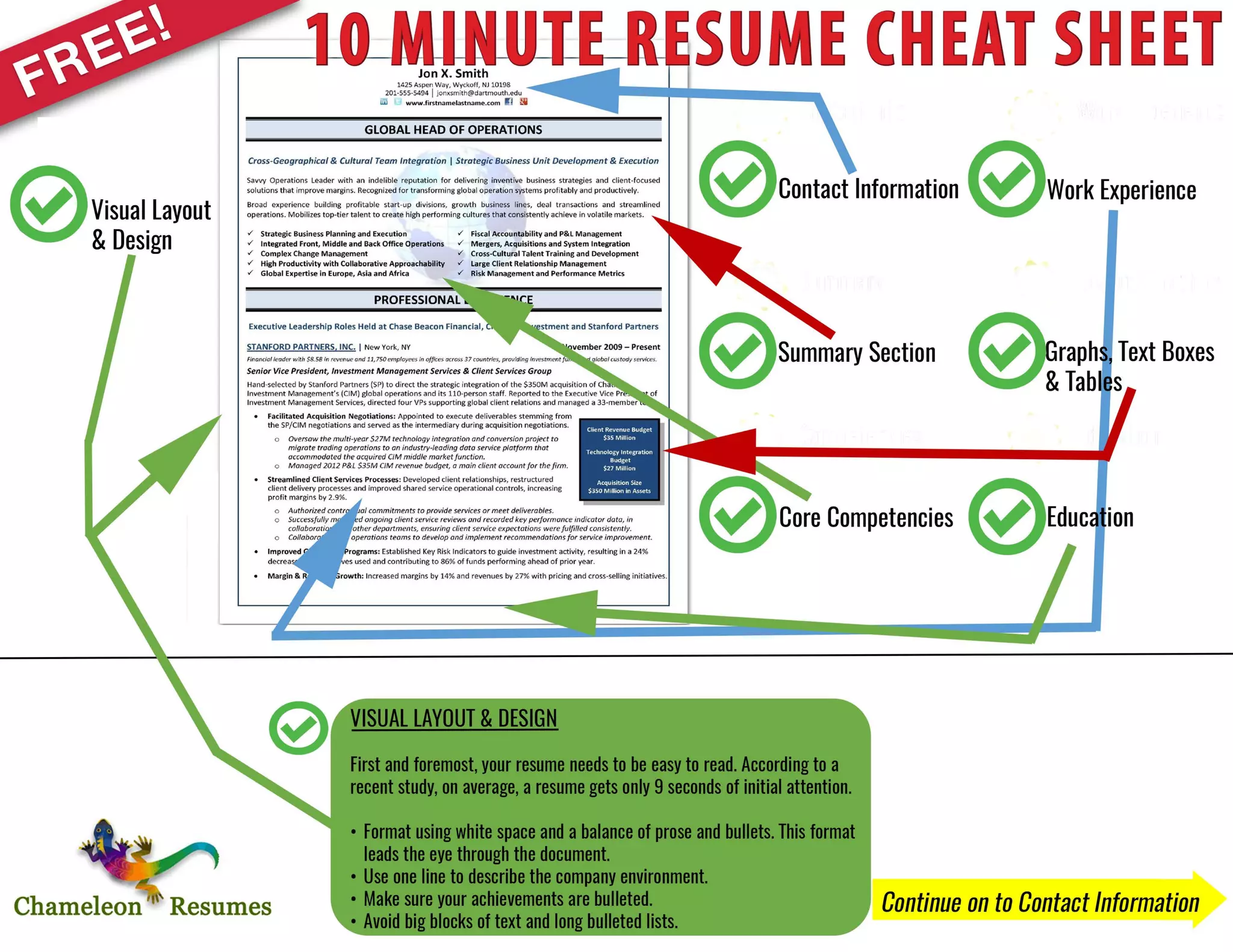 10 minute resume cheat sheet | PDF