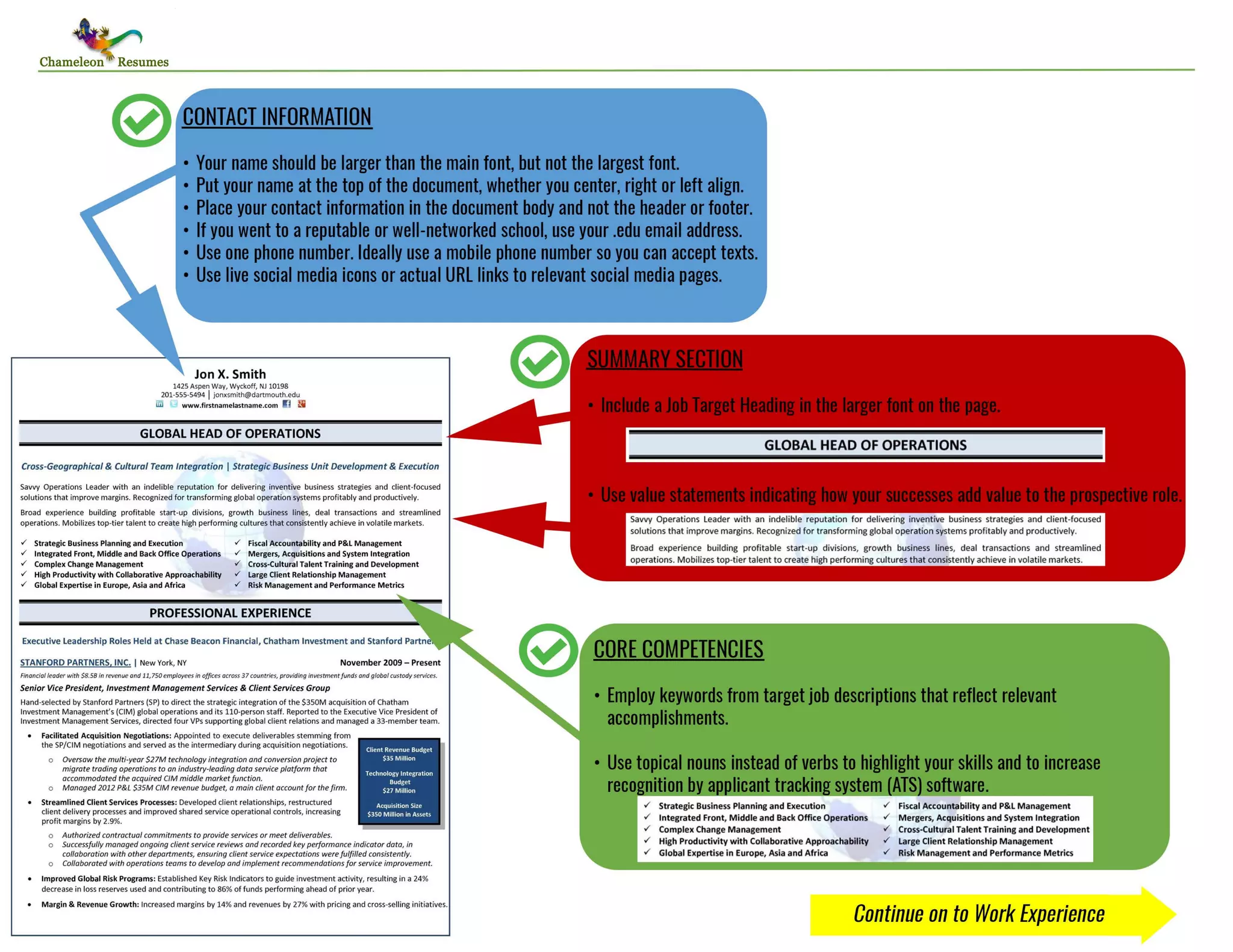 10 minute resume cheat sheet | PDF