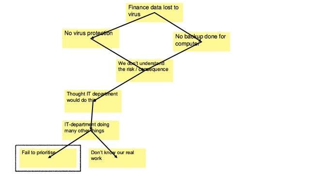 10 minutes on root cause analysis