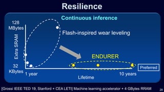 10 Abundant-Data Computing | PPT
