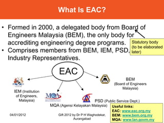 Outcomes based education for Engineering graduates | PPT