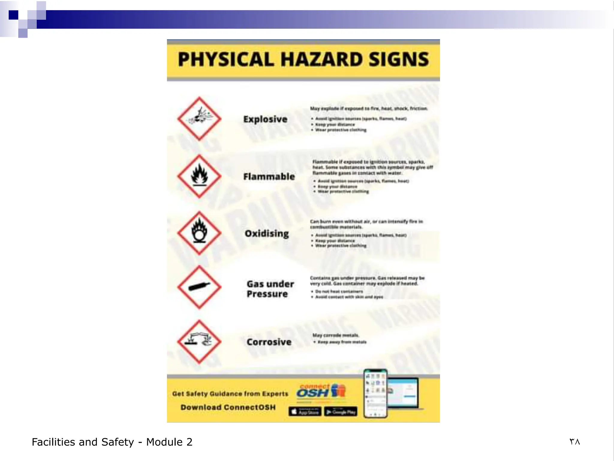 # 10 MLT 405 PPT Facilities and Safety & Waste Mgmt.pdf