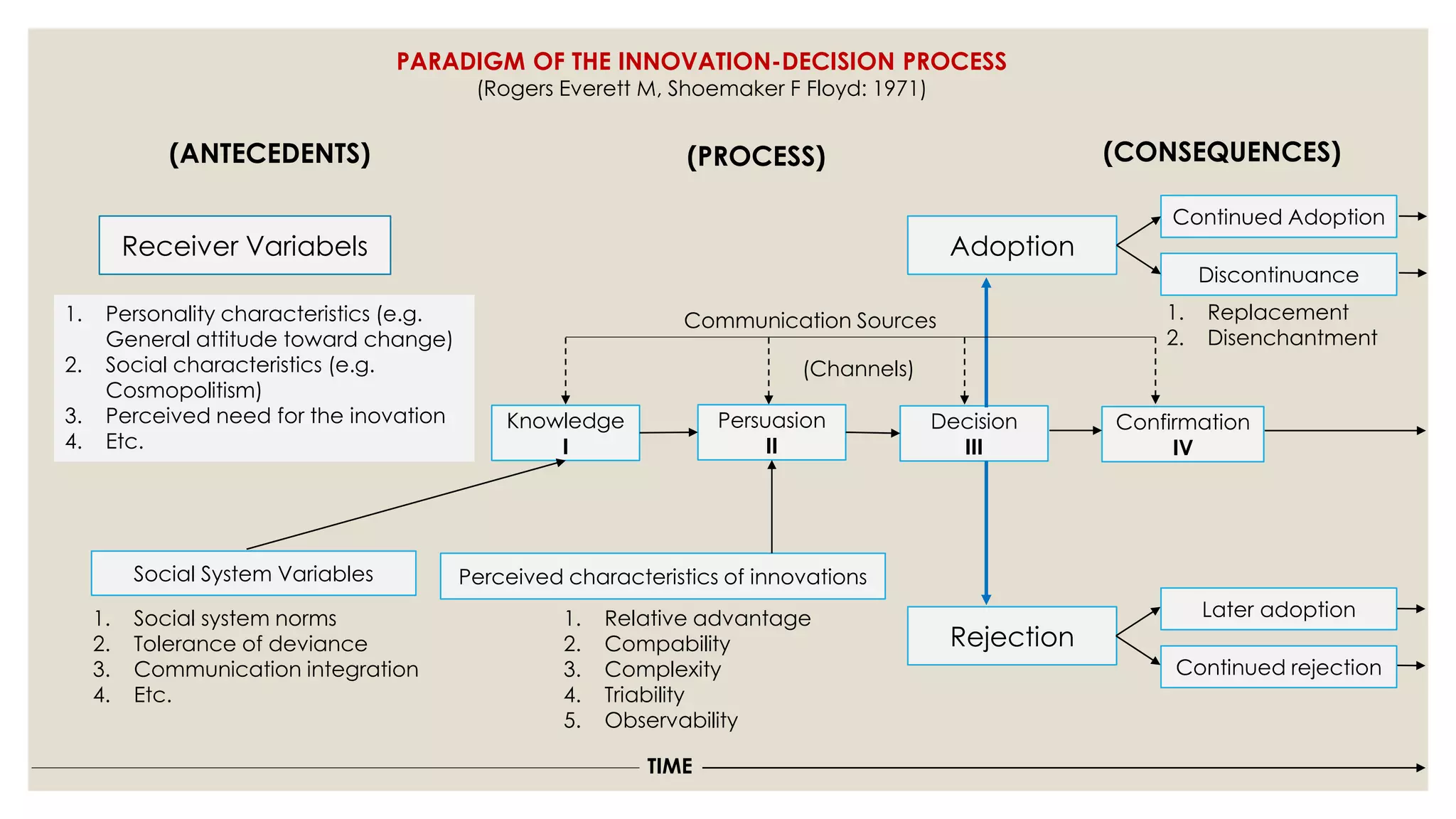 Model Difusi Inovasi | PPTX | Business | Business and Finance