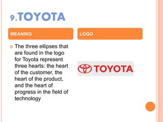 10 modern logos you didn't know have a hidden meaning | PPTX