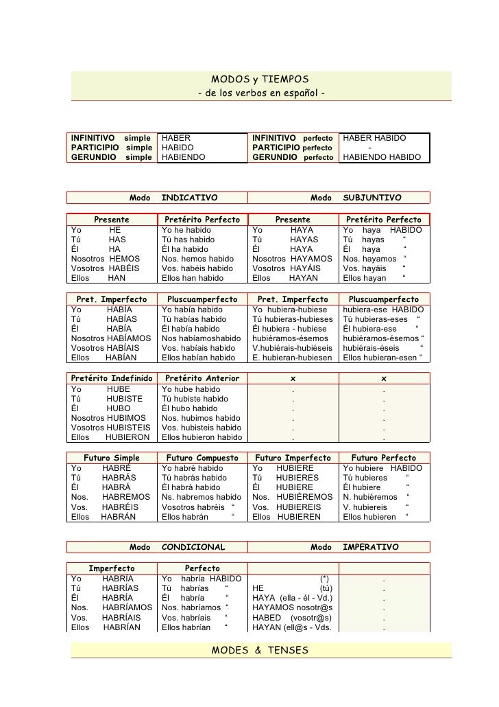 10 MODOS y 17 tiempos (verbos)