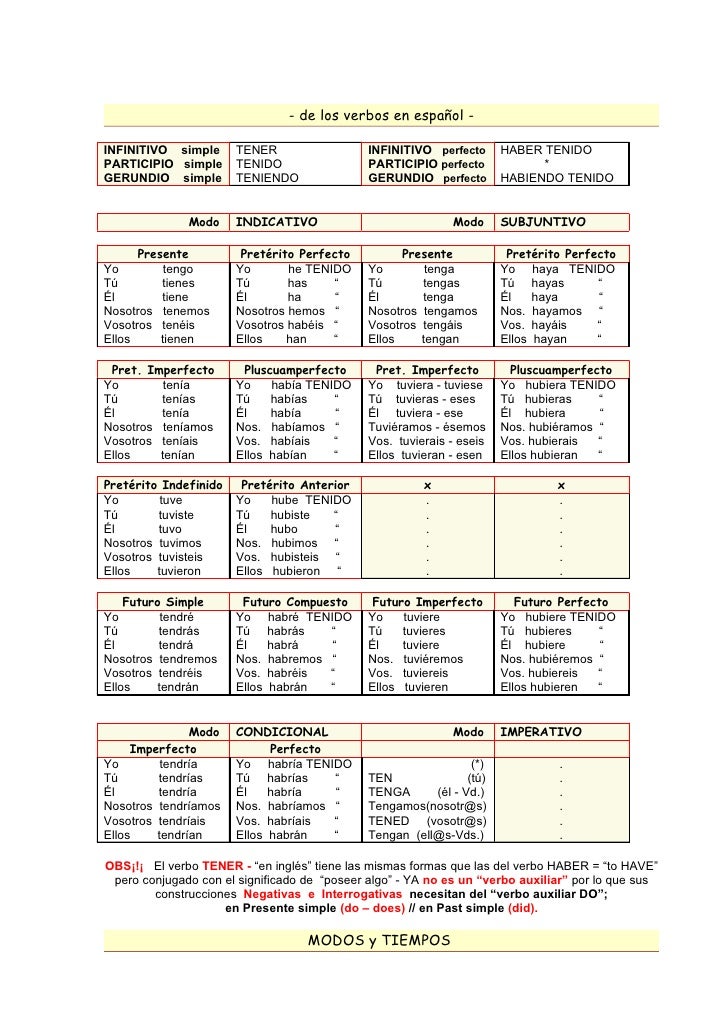 10 MODOS y 17 tiempos (verbos)