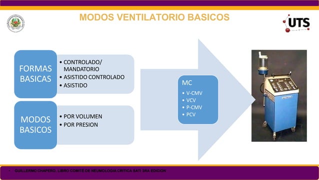 10 MODOS VENTILATORIOS BASICOS.pptx