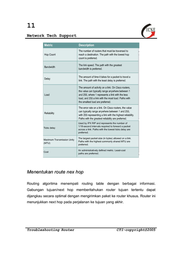 10module 22 troubleshooting-router | PDF