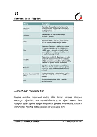 10module 22 Troubleshooting Router Pdf