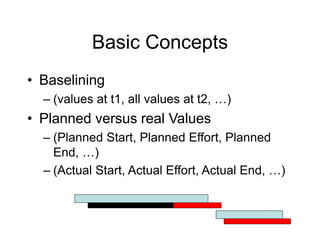 project monitoring_and_control in project mgt | PPT
