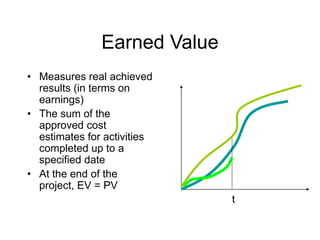 project monitoring_and_control in project mgt | PPT