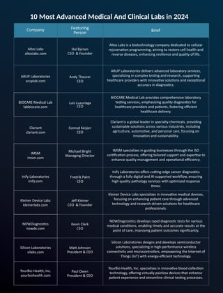 10 Most Advanced Medical And Clinical Labs in 2024.pdf
