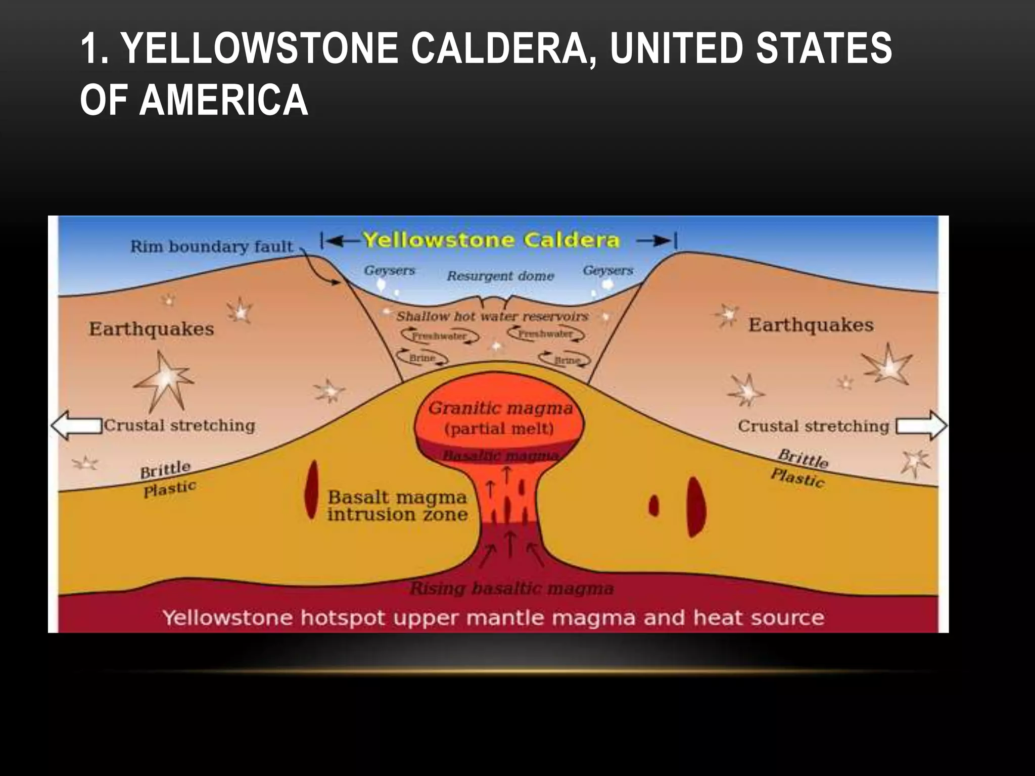 10 most dangerous active volcanoes around the world | PPTX | North ...