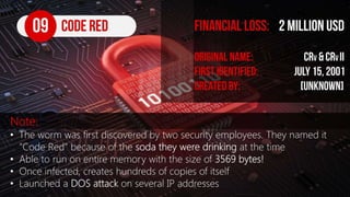 10 Most Dangerous Computer Viruses Ever! | PPT