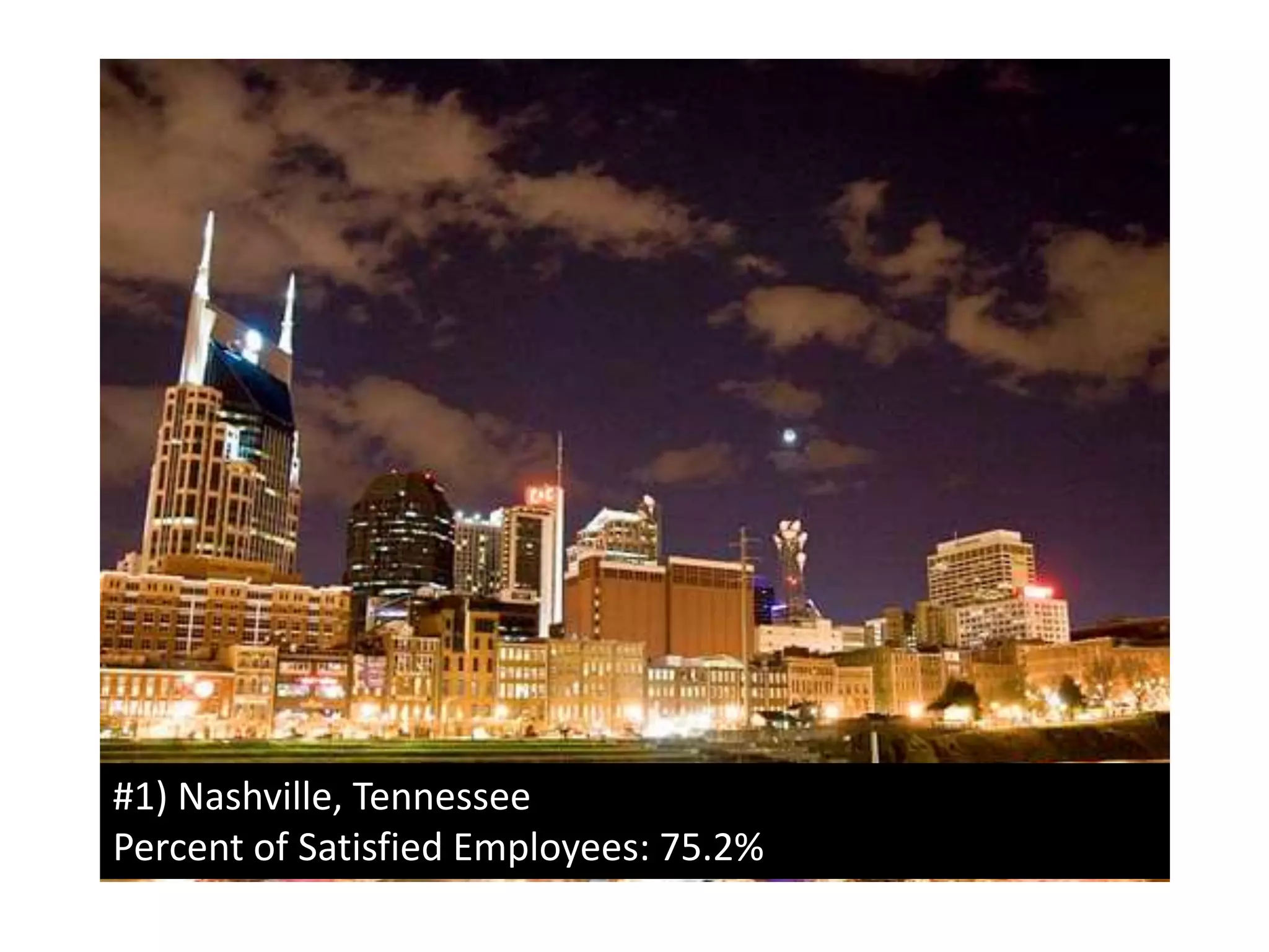 10 Most Engaged Cities in 2015 | PPT