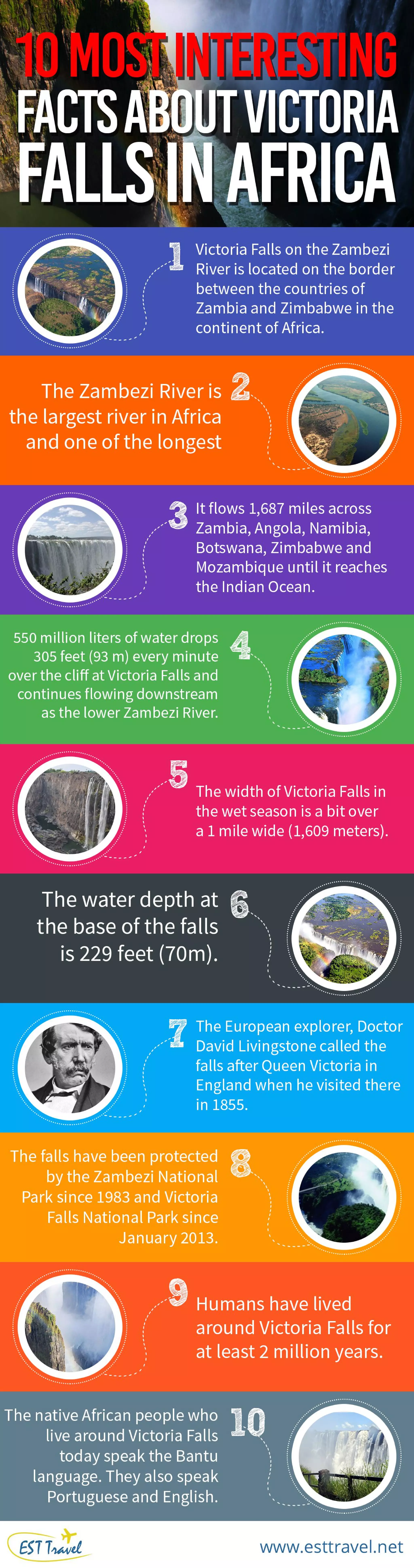 10 Most Interesting Facts About Victoria Falls In Africa | PDF